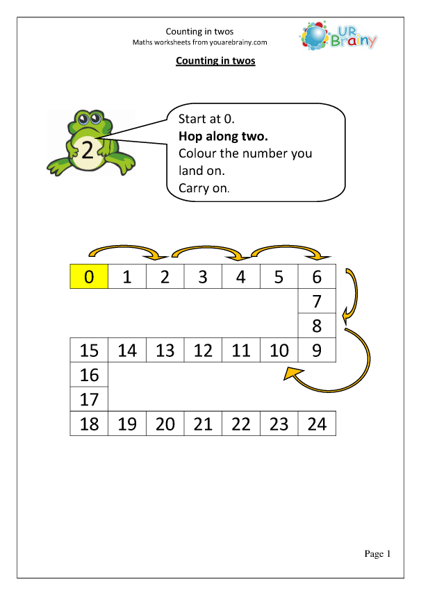 Count on in twos - frogs - Counting by URBrainy.com