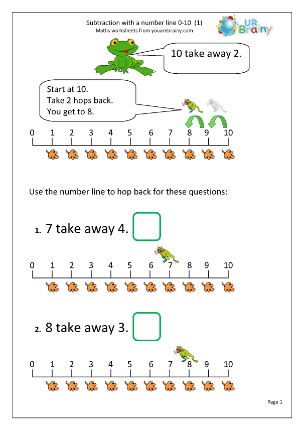 Subtraction With A Number Line 1 Subtraction In Year 1 age 5 6 By