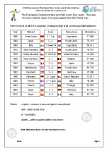 Sport Maths Worksheets for Further Resources