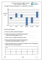 Reasoning: Statistics in the KS2 Maths SATs.