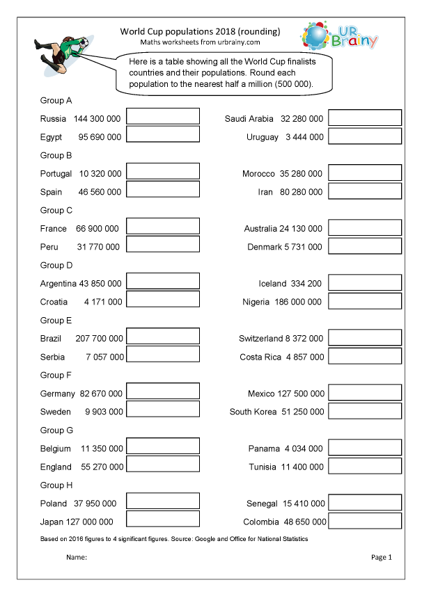 World Cup countries: populations - Sport Maths Worksheets for Further ...