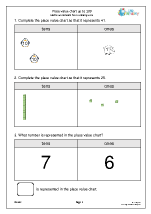 Year 2 Maths Worksheets (age 6-7)