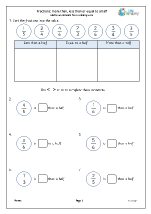 Fraction Worksheets for Year 3 (age 7-8)