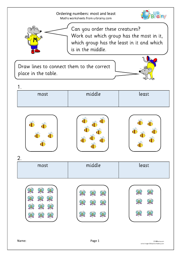 Ordering Numbers Most And Least Ordering Numbers By URBrainy