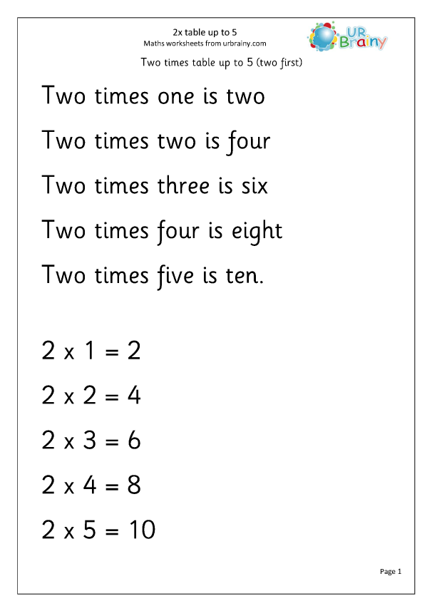 2x Table Up To 5 Multiplication By URBrainy