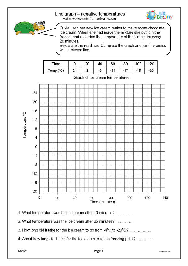 Line Graph Negative Numbers Statistics Handling Data Maths 
